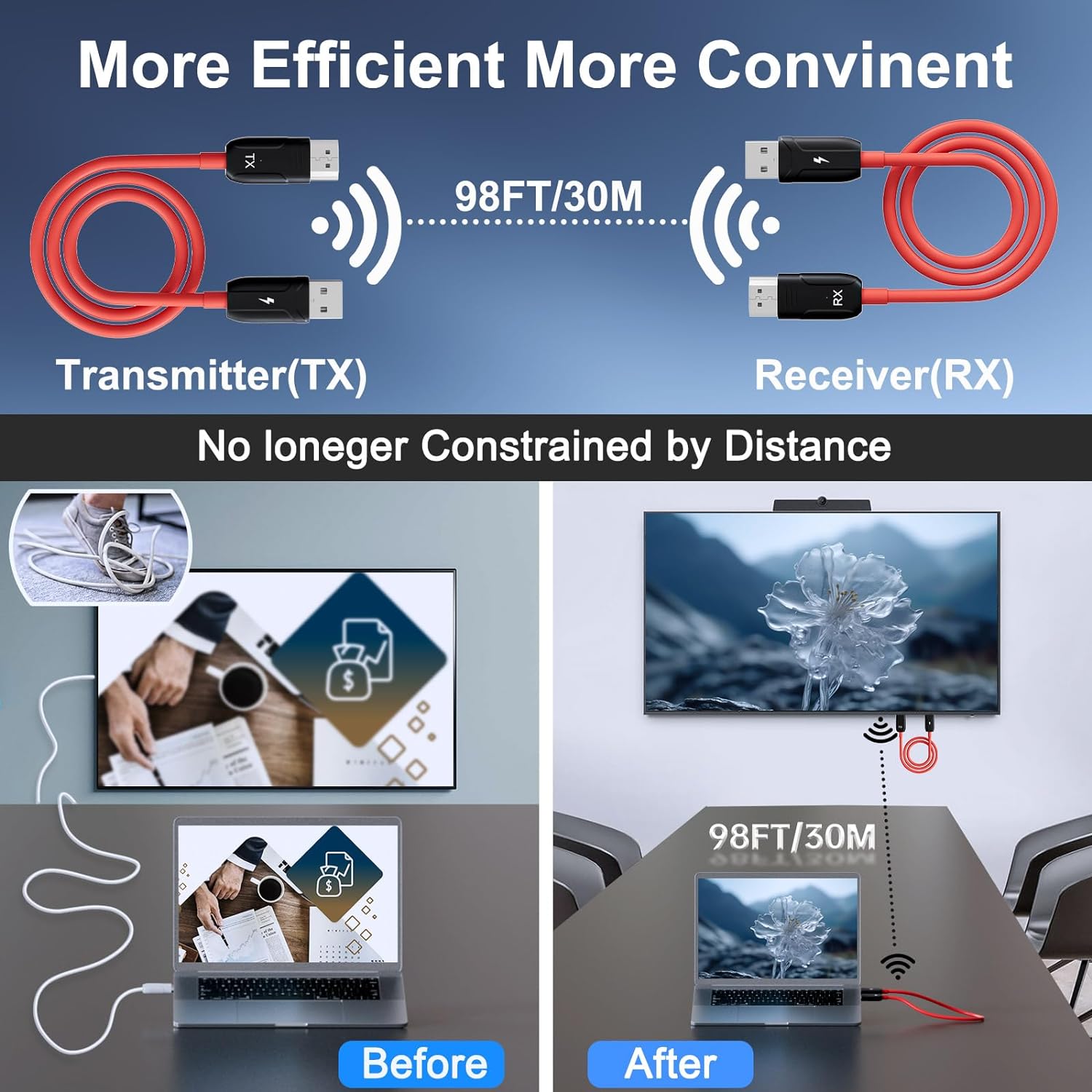 Kit TX/RX HDMI Wireless Extender, MOSMAOO®, Transmitator si Receptor ...