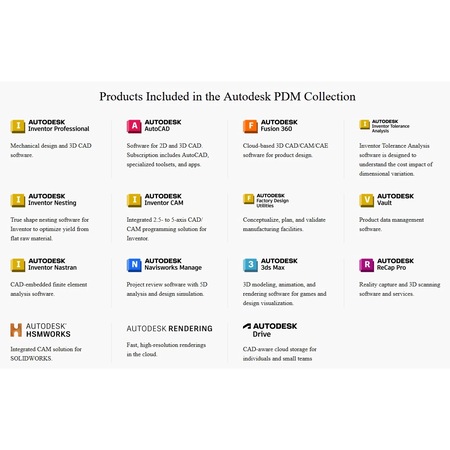 Licenta Autodesk PDMC Collection, software proiectare, asociere cont ...