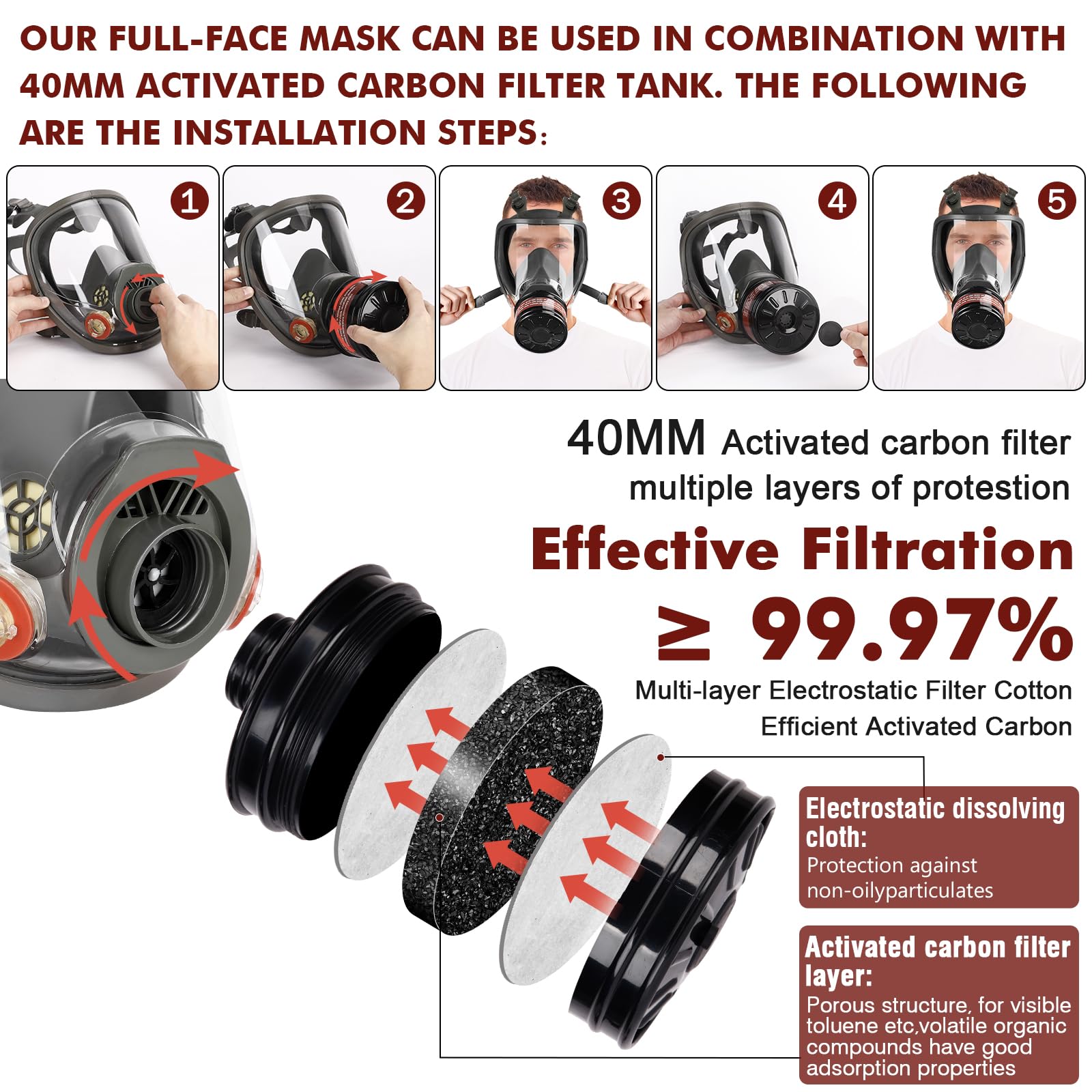 Masca de gaze, Masca de protective respiratorie, filtru carbon active ...