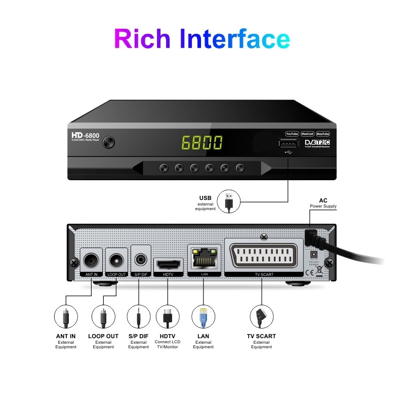 Decodor TV digital, H.265 HD 1080P, functie multimedia, actualizare ...