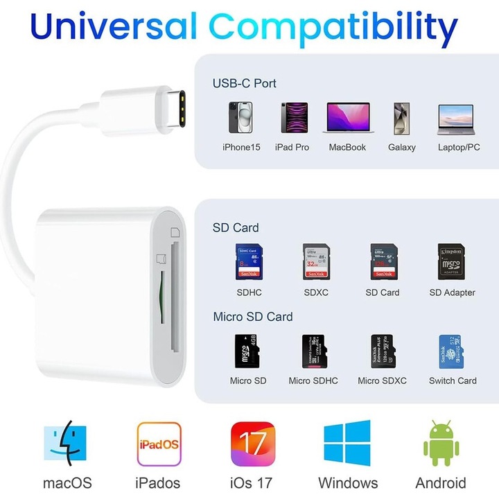 Cititor carduri Type-C 3.0, compatibil MacBook / Android / laptop ...