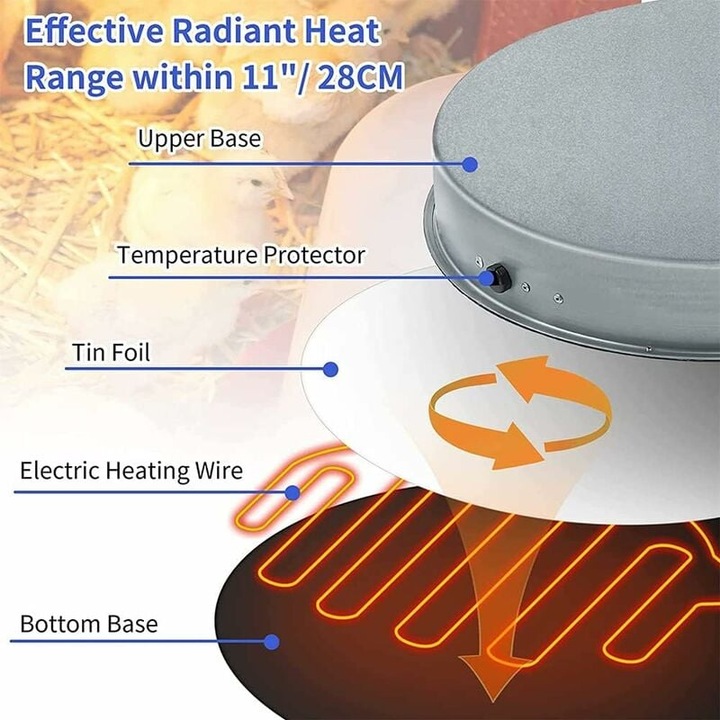 Adapatoare pentru pasari, baza incalzita inox, waterproof, cablu ...