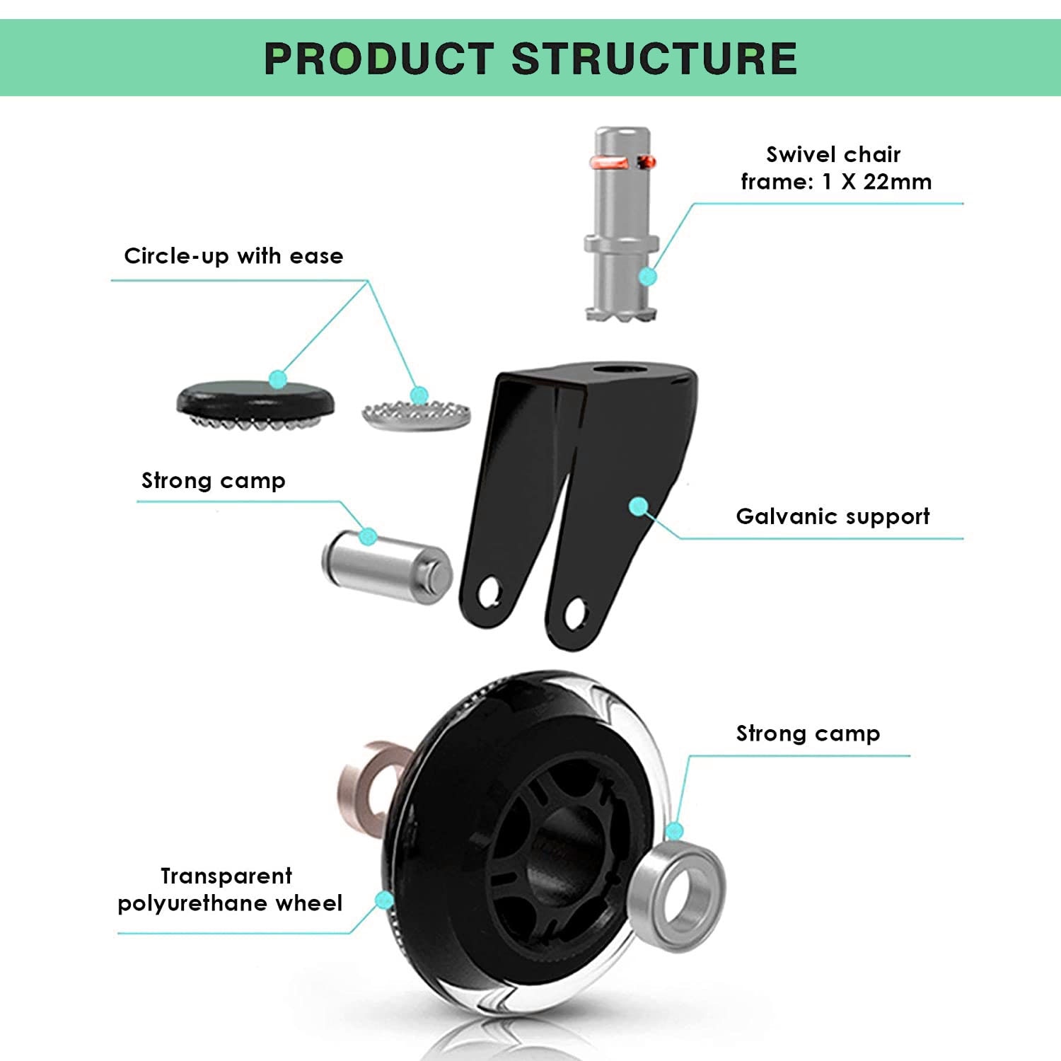 Set de 5 roti de silicon profesional ARKA RX900T, 3 inch verde, tija ...
