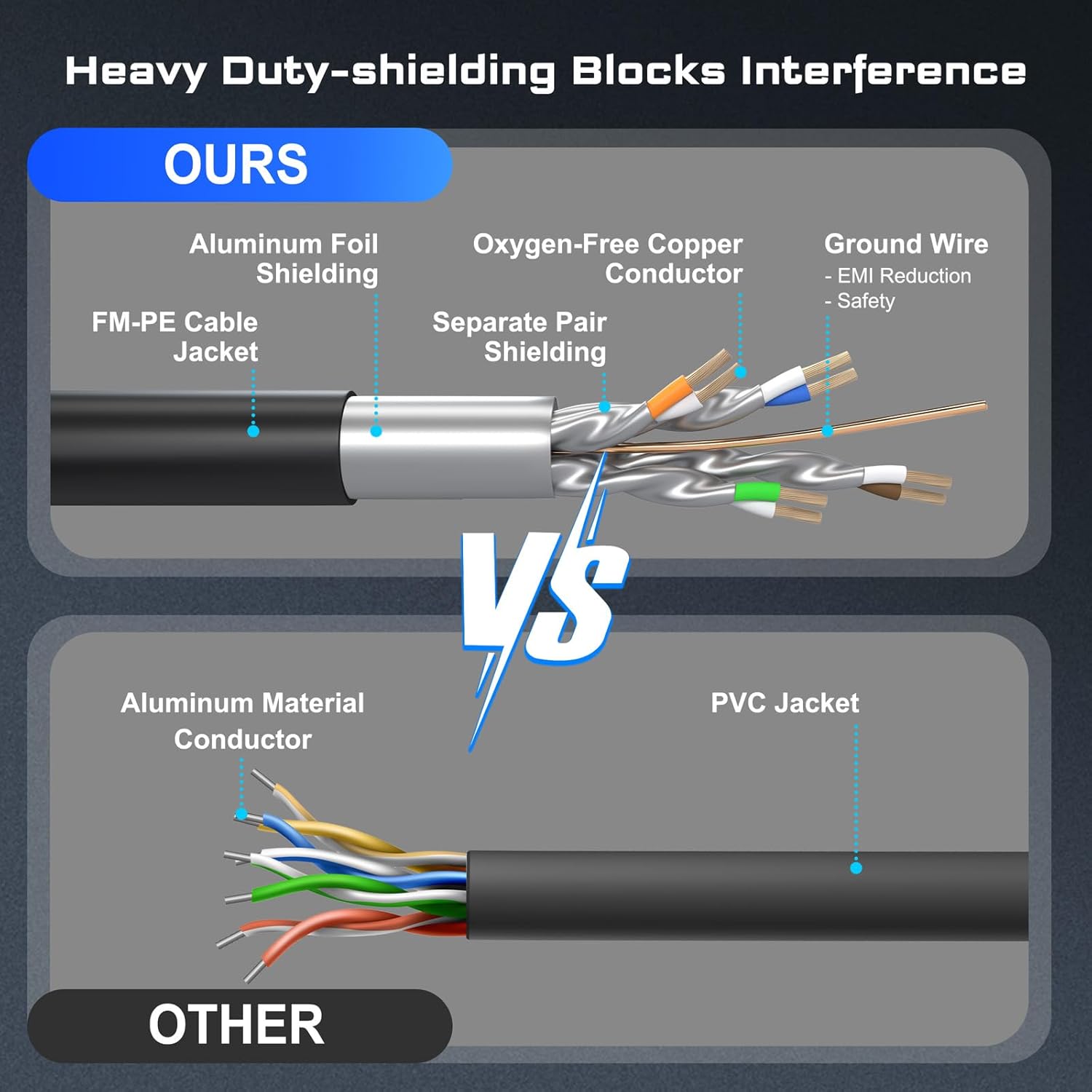 Cablu UTP Retea, Puepoul, Cat8, 10M, 2000MHz 40Gbps, UTP, 26AWG ...