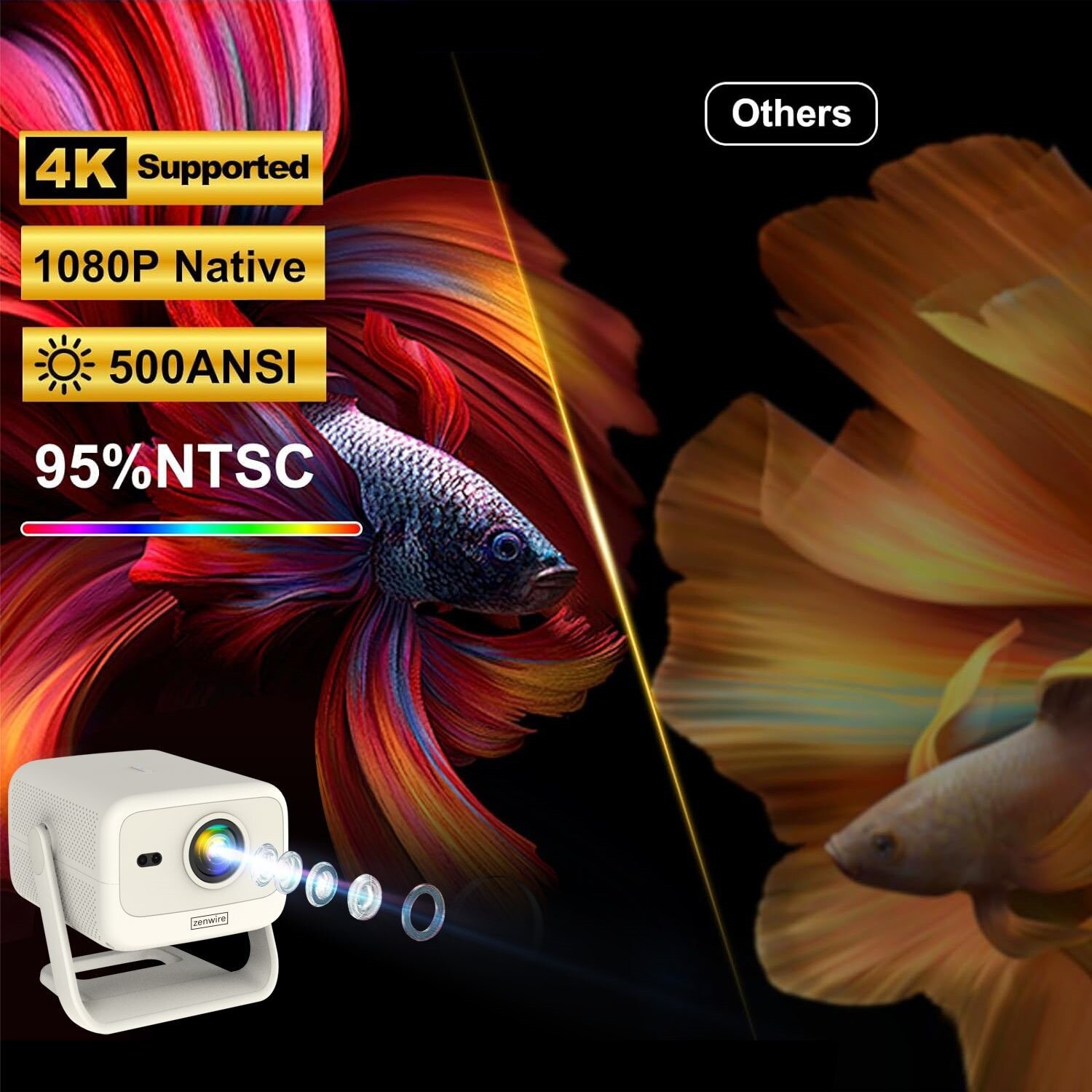 Mini Videoproiector Android, Zenwire®, H8, 12 000 lm, WiFi 6, Bluetooth ...