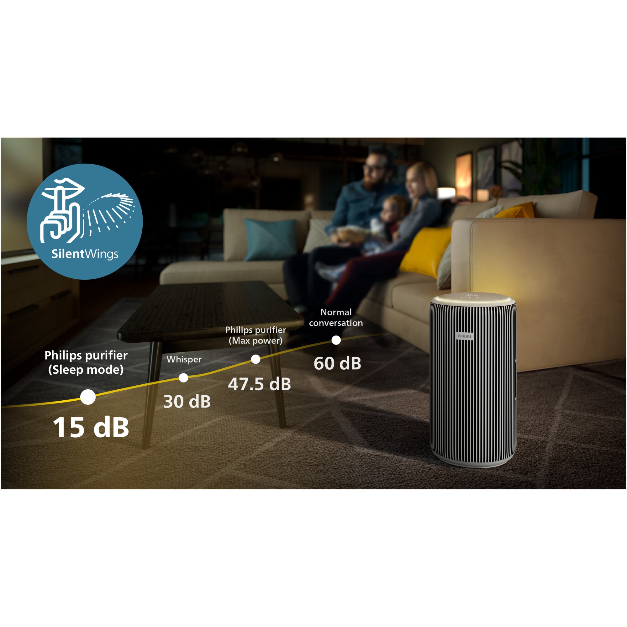 Purificator de aer Philips AC3220/10 seria 3200, 2x filtru NanoProtect ...