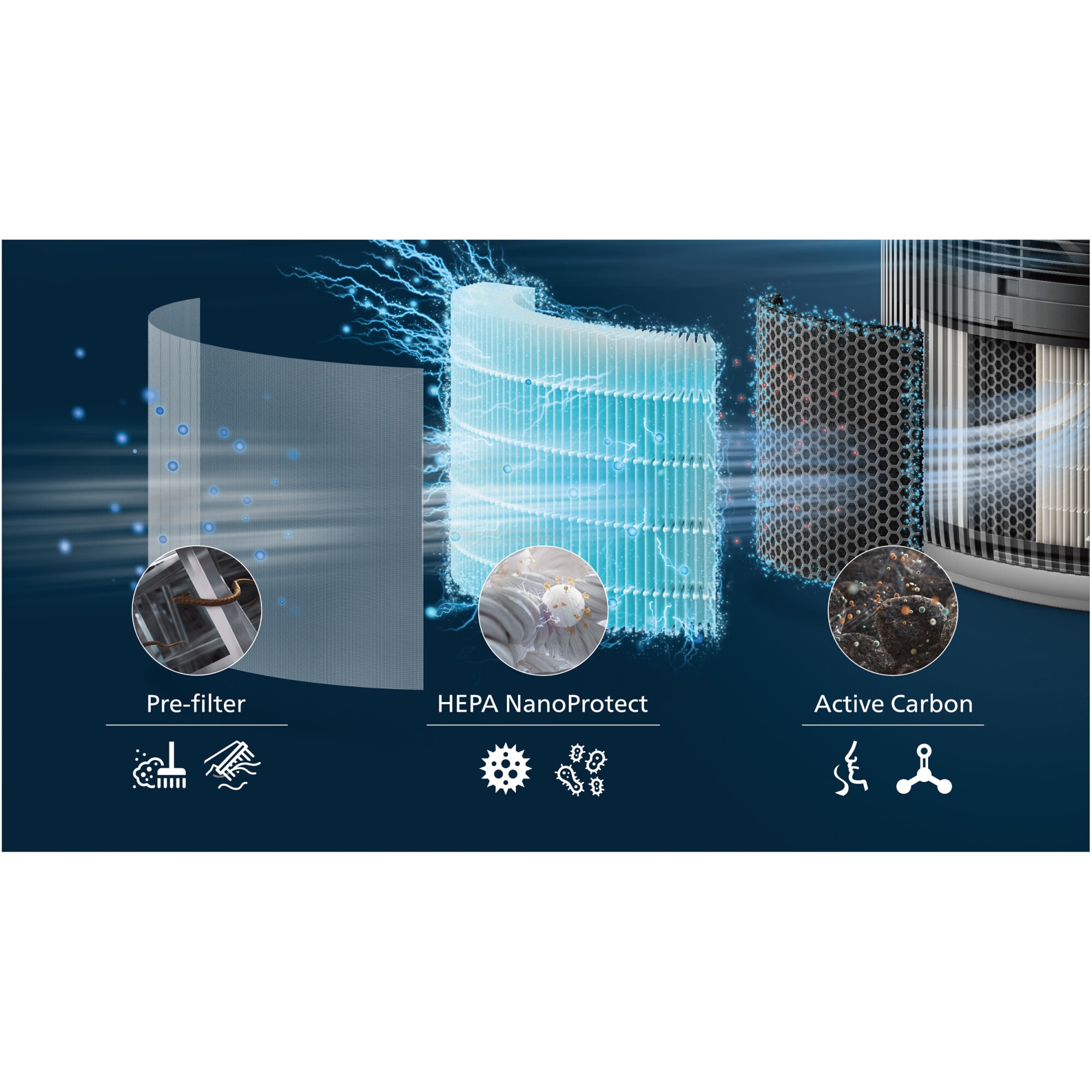 Purificator de aer Philips AC3220/10 seria 3200, 2x filtru NanoProtect ...