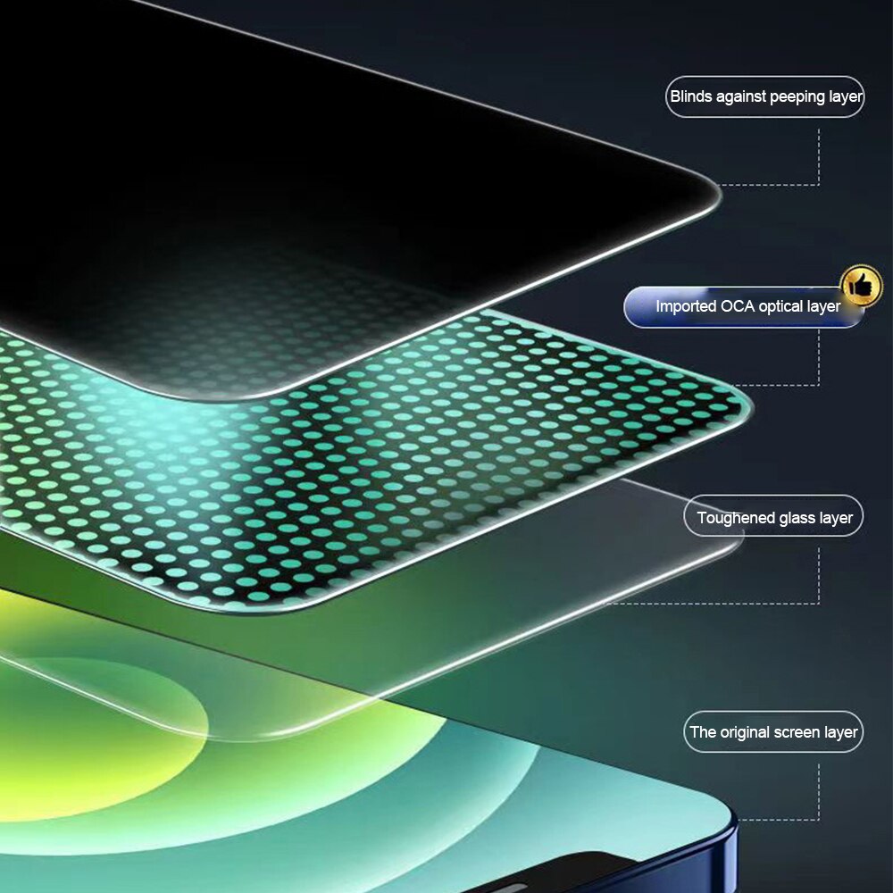 Protector de ecran 360 Privacy, Cozevdnt, set 3 bucati, sticla ...