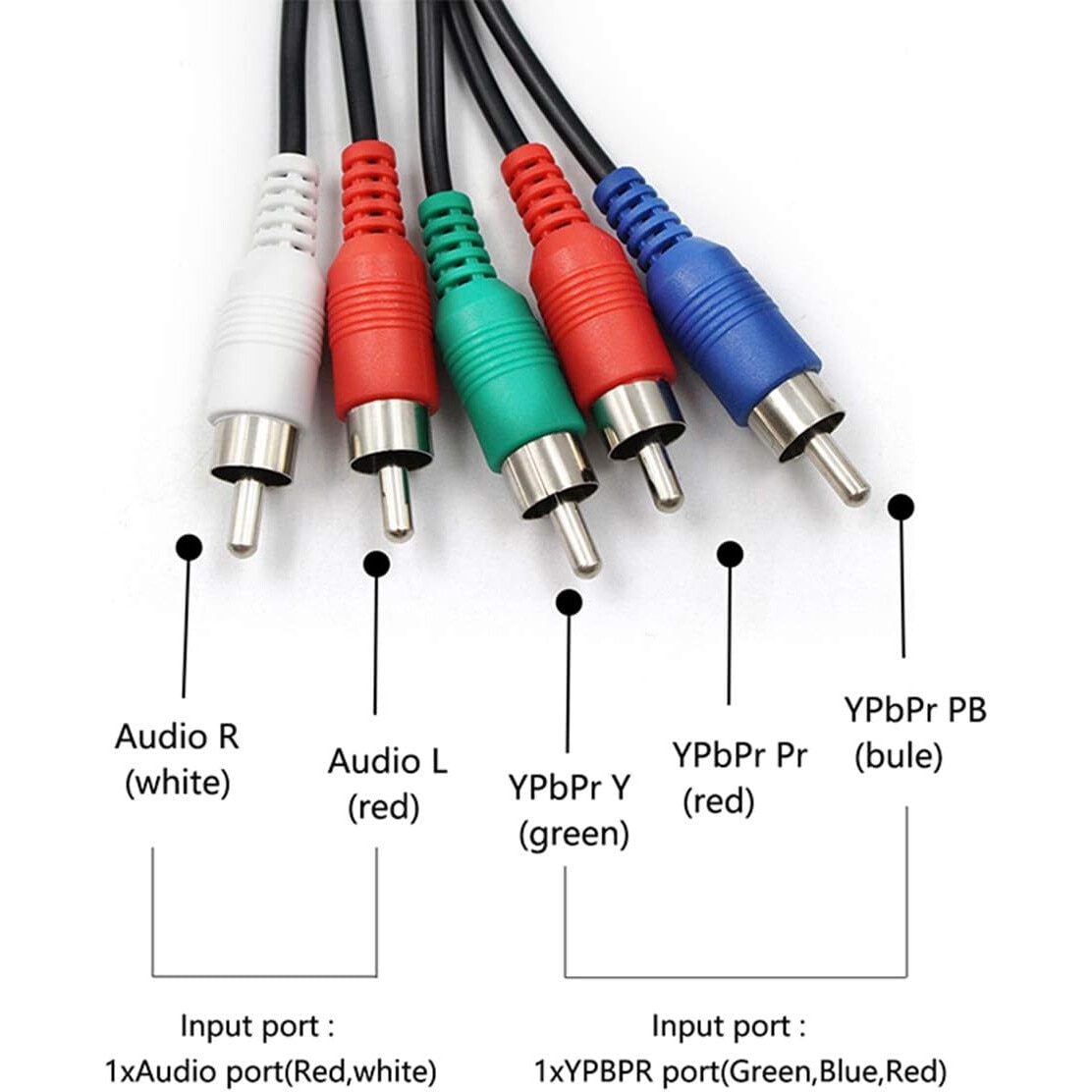 YPbPr-HDMI konverter, BGHYHYHI, 1080P, 5 RCA, kábel mellékelve - eMAG.hu