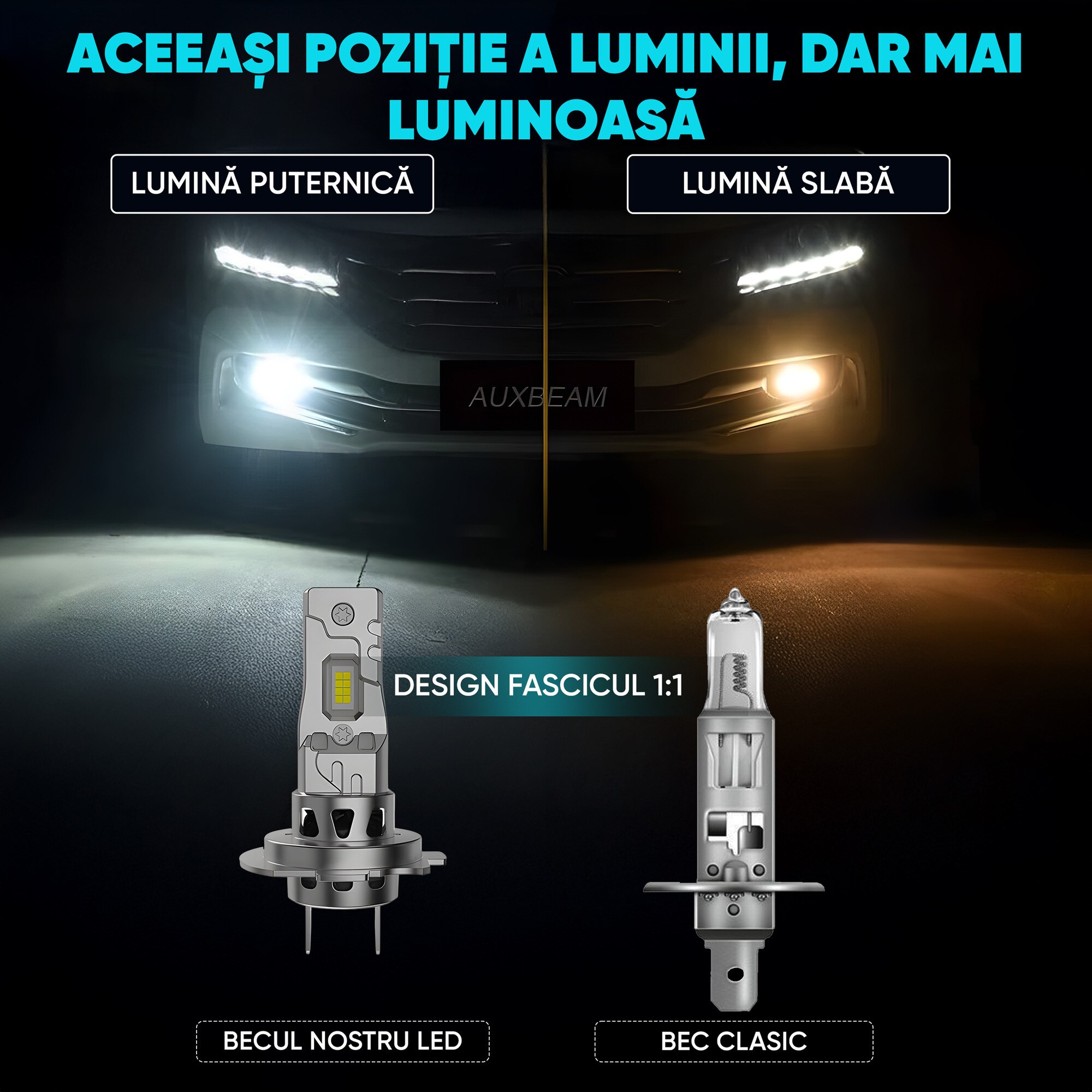 Set 2 Becuri Auto LED H7, AutoREY®, Bec H7 LED, 300W, 30000LM, Cip CSP ...