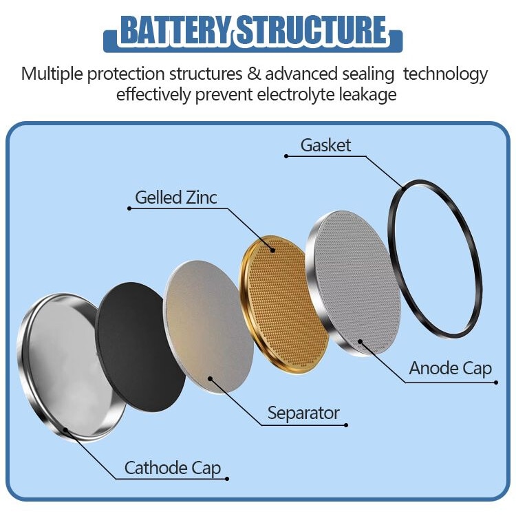 Алкални бутонни батерии G.PIN AG7 LR927 SR927SW 0% живак, 1.55V ...