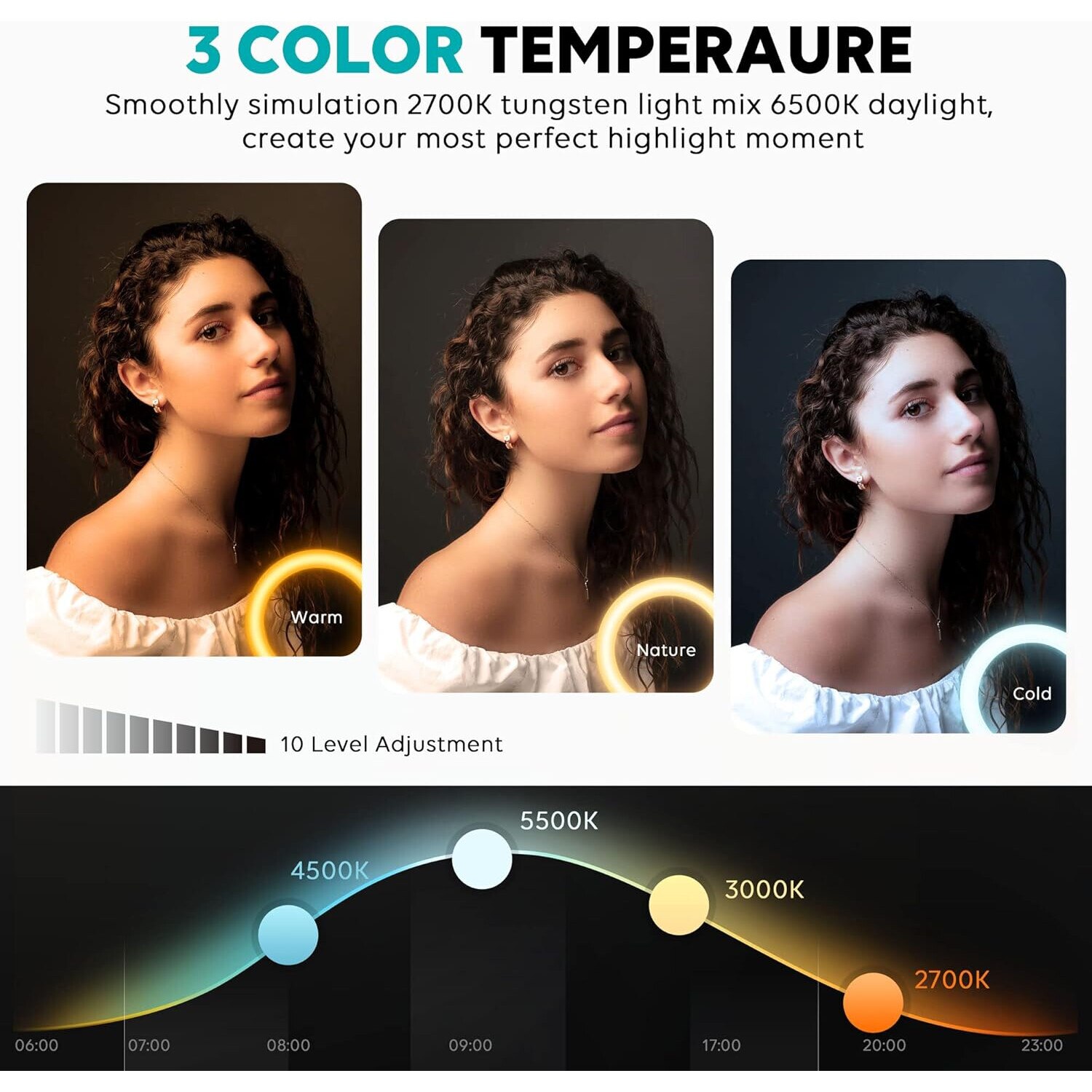 Lampa Circulara Ring Light LED, 39 Color Modes, 3 trepte lumina, Cu ...