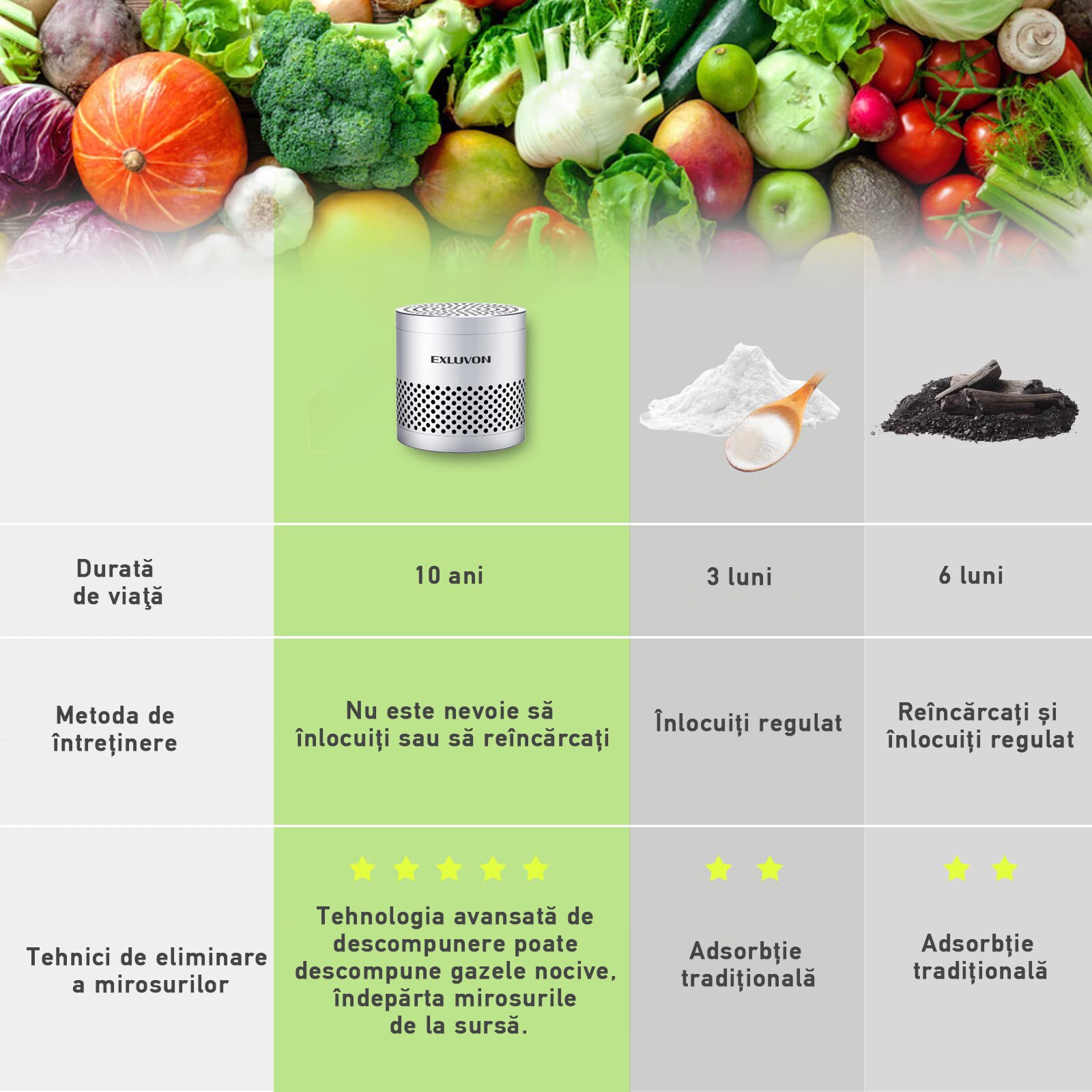 Tehnologie de descompunere catalitica Deodorizant pentru frigider, inox ...
