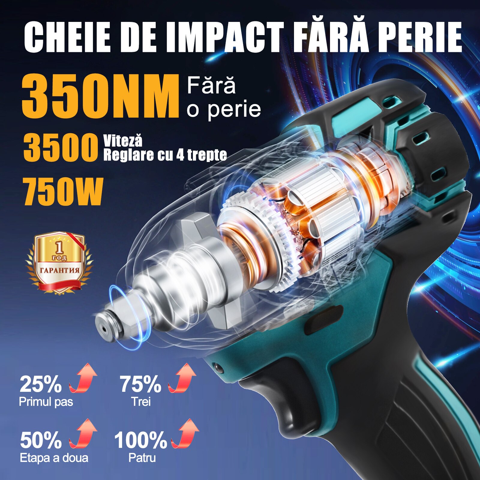 Cheie de impact, DEVOCHEE, fara perii, 21V, 4B1, 2 Baterii, 4 Ah, 350Nm ...
