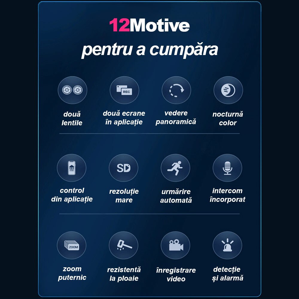 Camera de Supraveghere Dubla cu Panou Solar 8W, Conectivitate 4G, 6MP ...