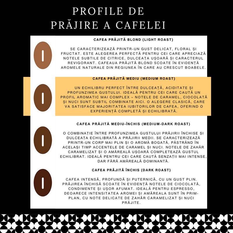 Cafea Espresso Classico, 100% Arabica, Boabe 1kg, Cafea universala din ...