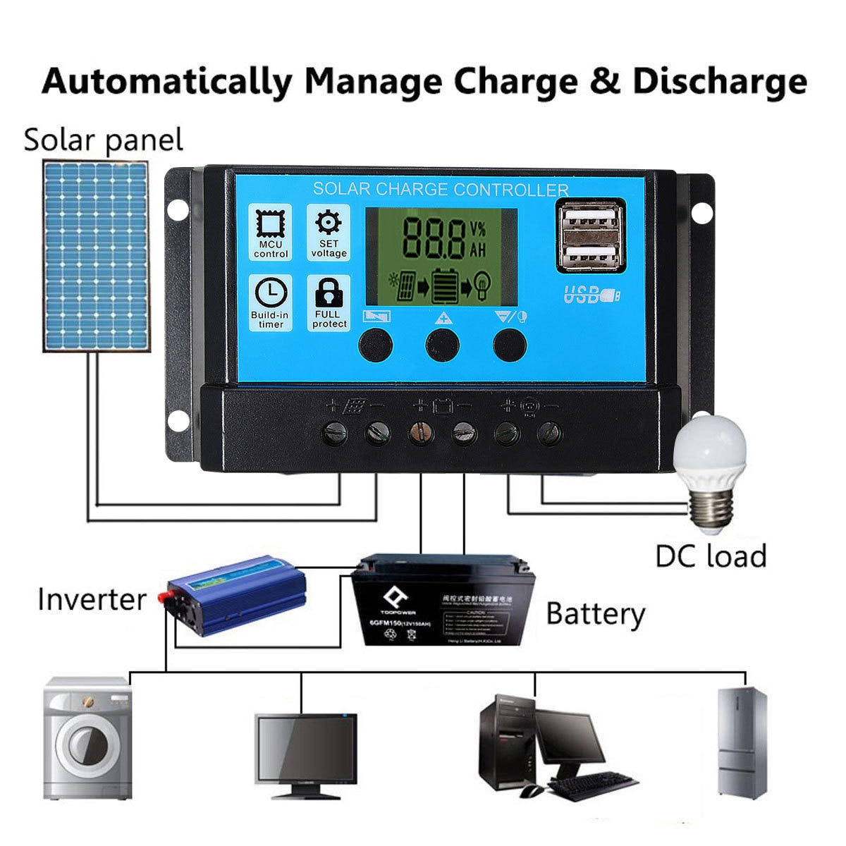 Kit panou solar, 300W, panou solar flexibil, modul PV monocristalin ...