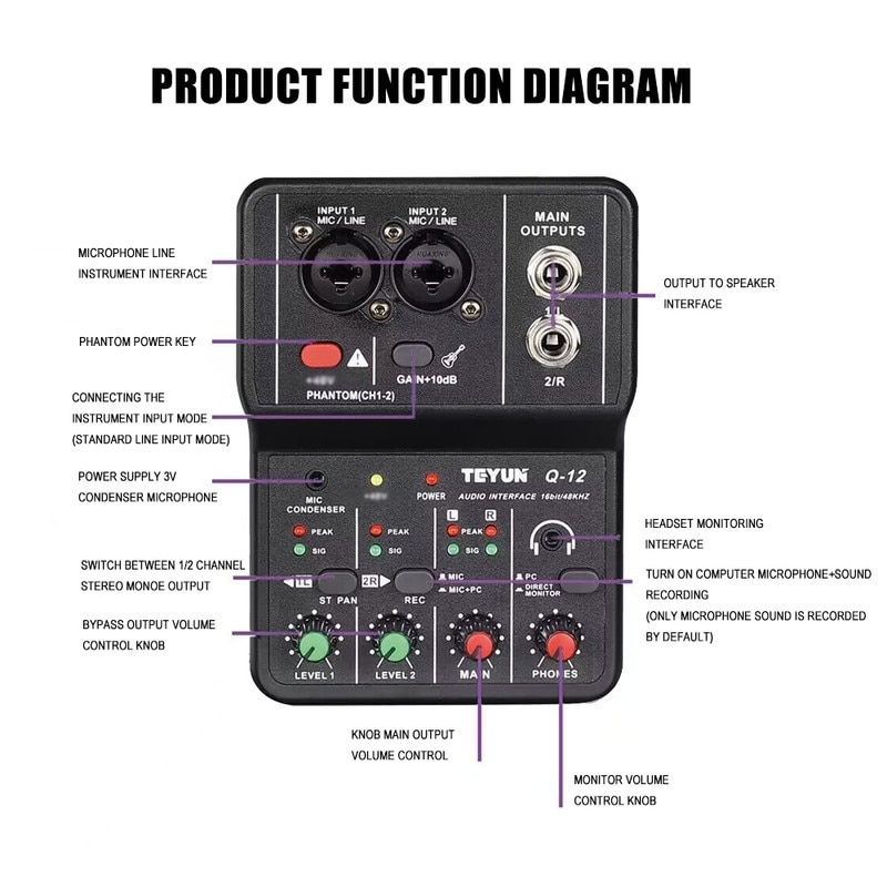 Mixer audio Interfata Audio profesional portabil BOMGE Q12, 2 canale ...