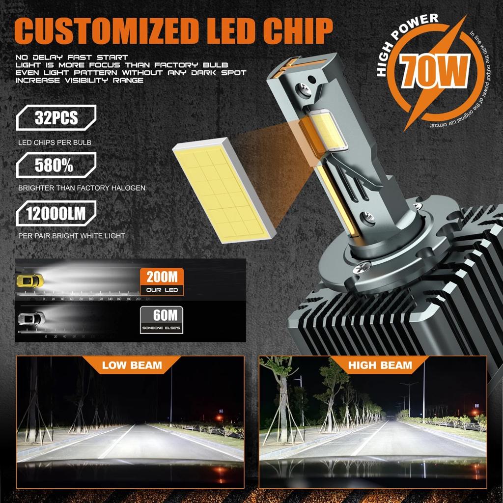 Set de 2 becuri conversie hid-led, D2S led, 70W, 12.000 lm, Canbus ...