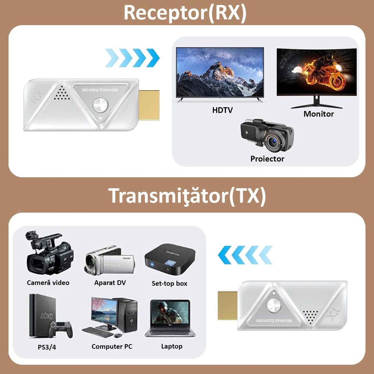 Kit TX/RX HDMI de Oglindire a Ecranului ENZIRO®, Full HD 1080P 60Hz ...