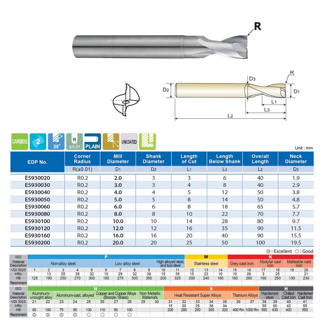 Freza carbura pentru aluminiu, Euro Issa, 2 dinti, elice 25 grade 6(R0 ...