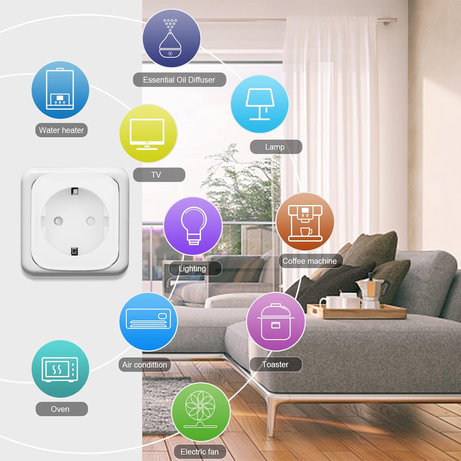 Priza Smart, SeveShop®, Priza WiFi Inteligenta Cu Monitorizare Consum ...