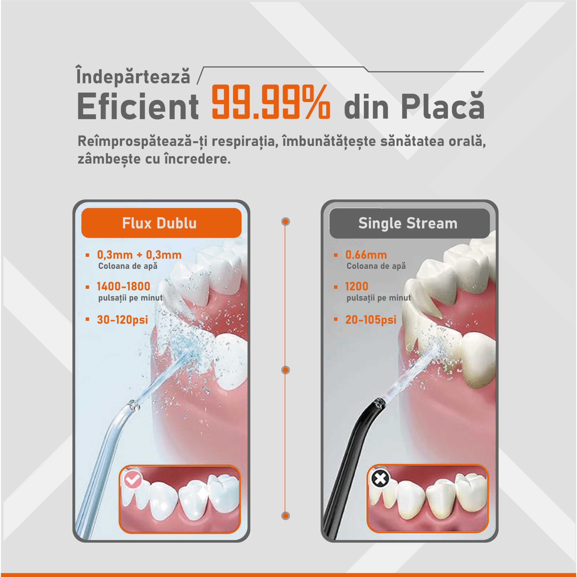 Mini Irigator Oral pentru Dus Bucal Portabil, OXYLUX, Rezistent la Apa ...