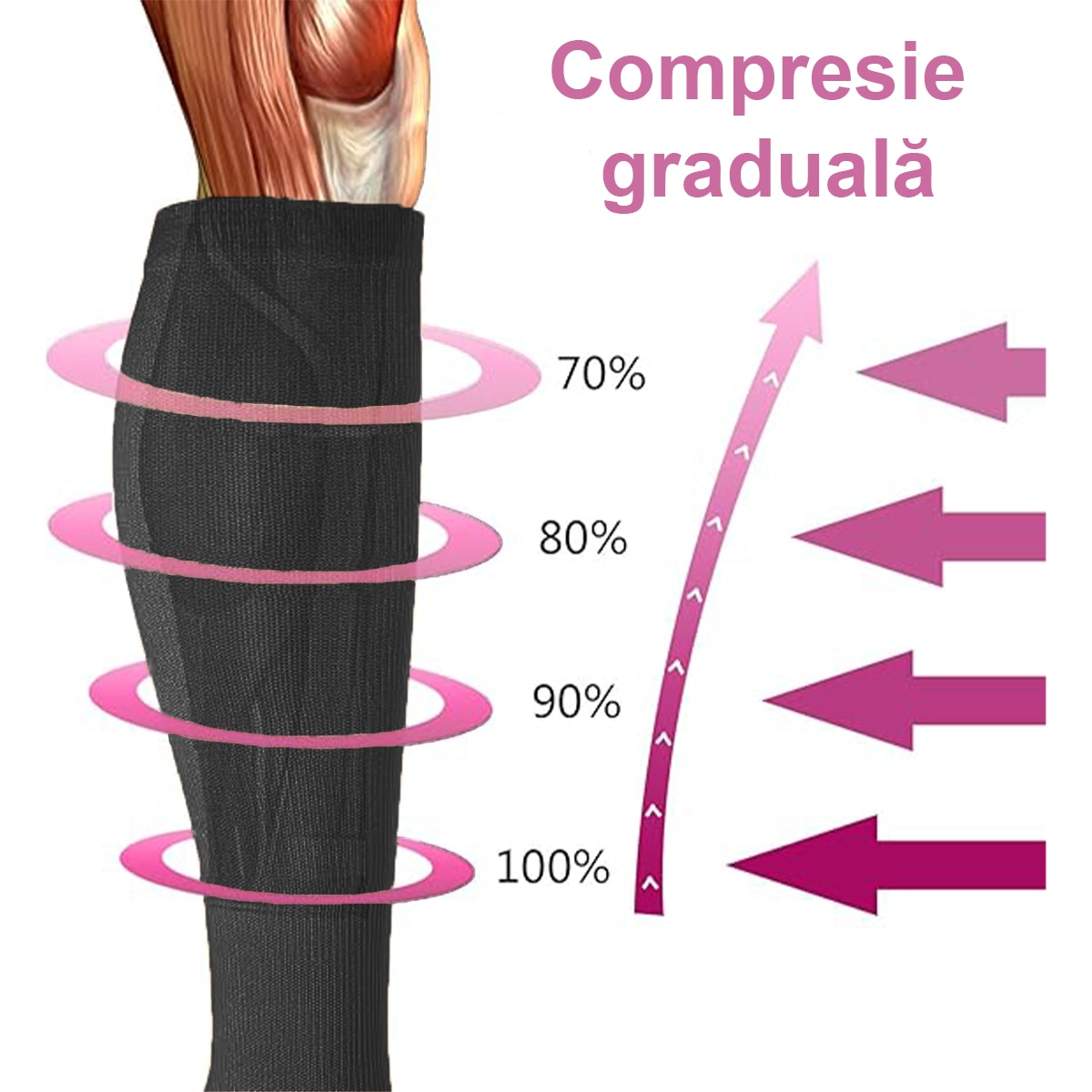 Set 2 Sosete compresive zenifique, Ciorapi compresie, Imbunatatirea ...