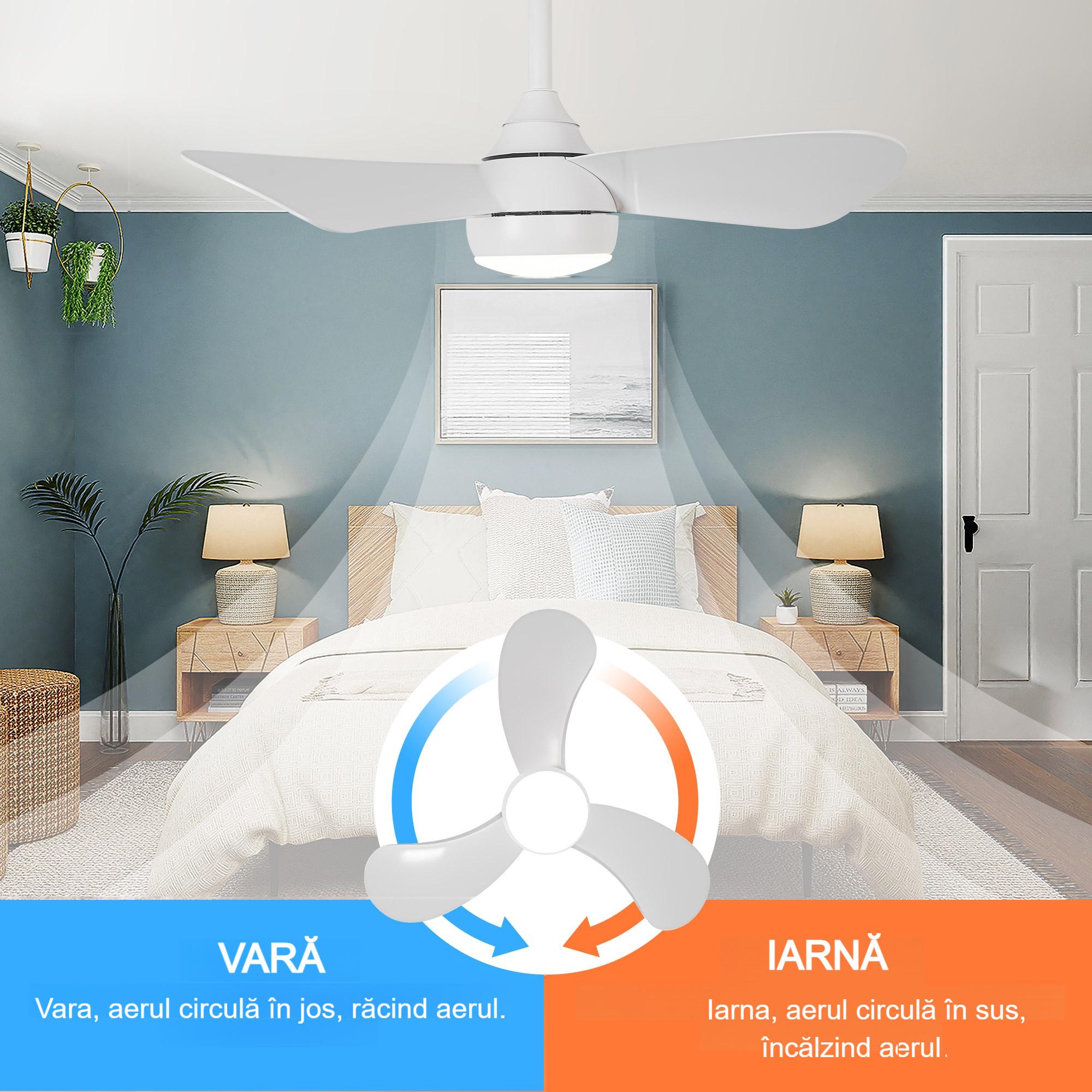 Ventilator de tavan cu iluminare, Parrot Uncle, 76cm, motor DC silentios, telecomanda, alb - eMAG.ro