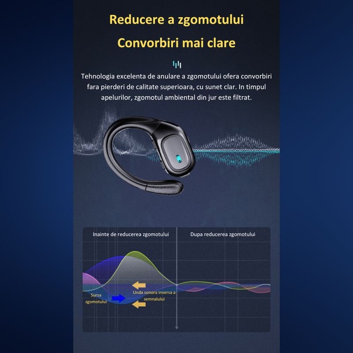 Casti Wireless Sport, MIANDREE® ActiveBuds, True Wireless, Bluetooth 5. ...