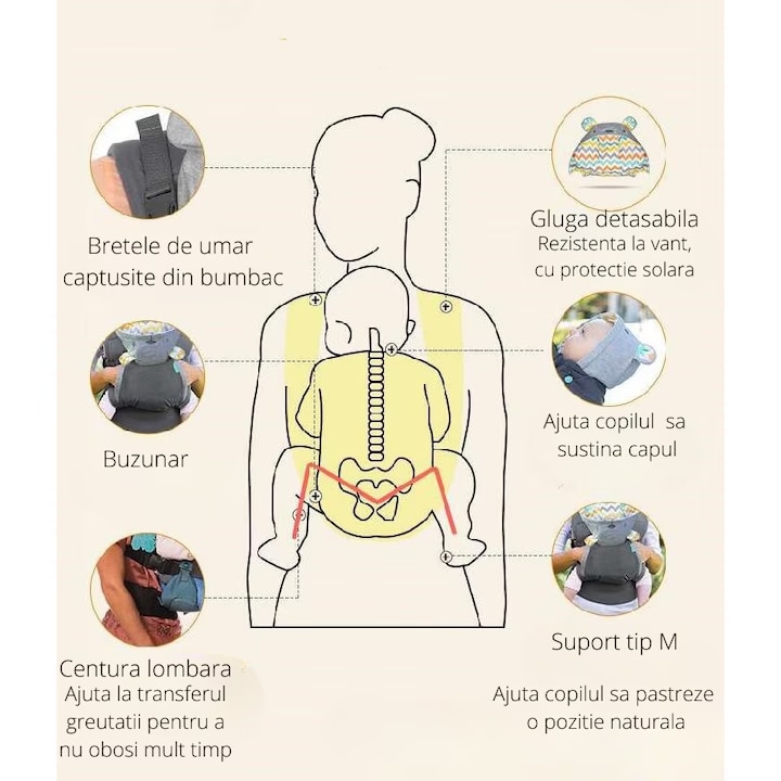 Marsupiu ergonomic cu gluga detasabila pentru bebe，buzunar de ...