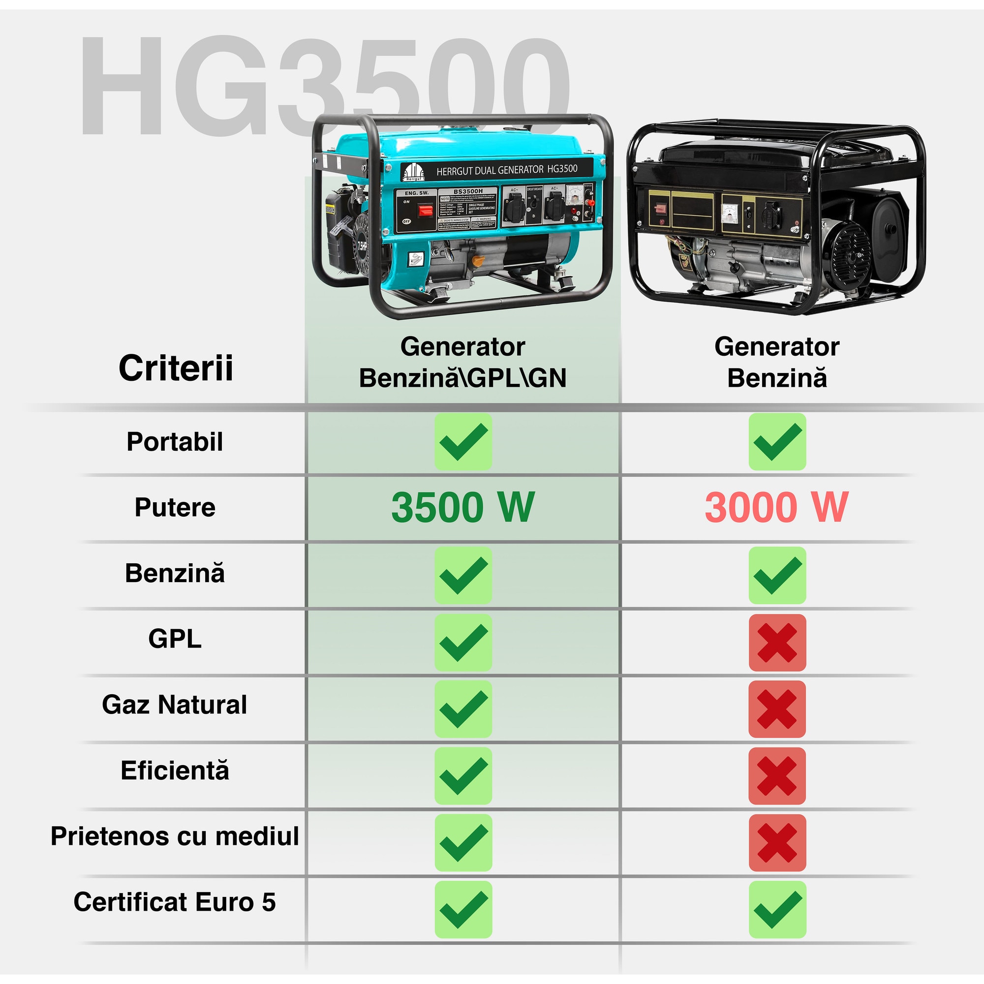 Generator curent electric profesional Herrgut pe benzina, GPL, gaz ...