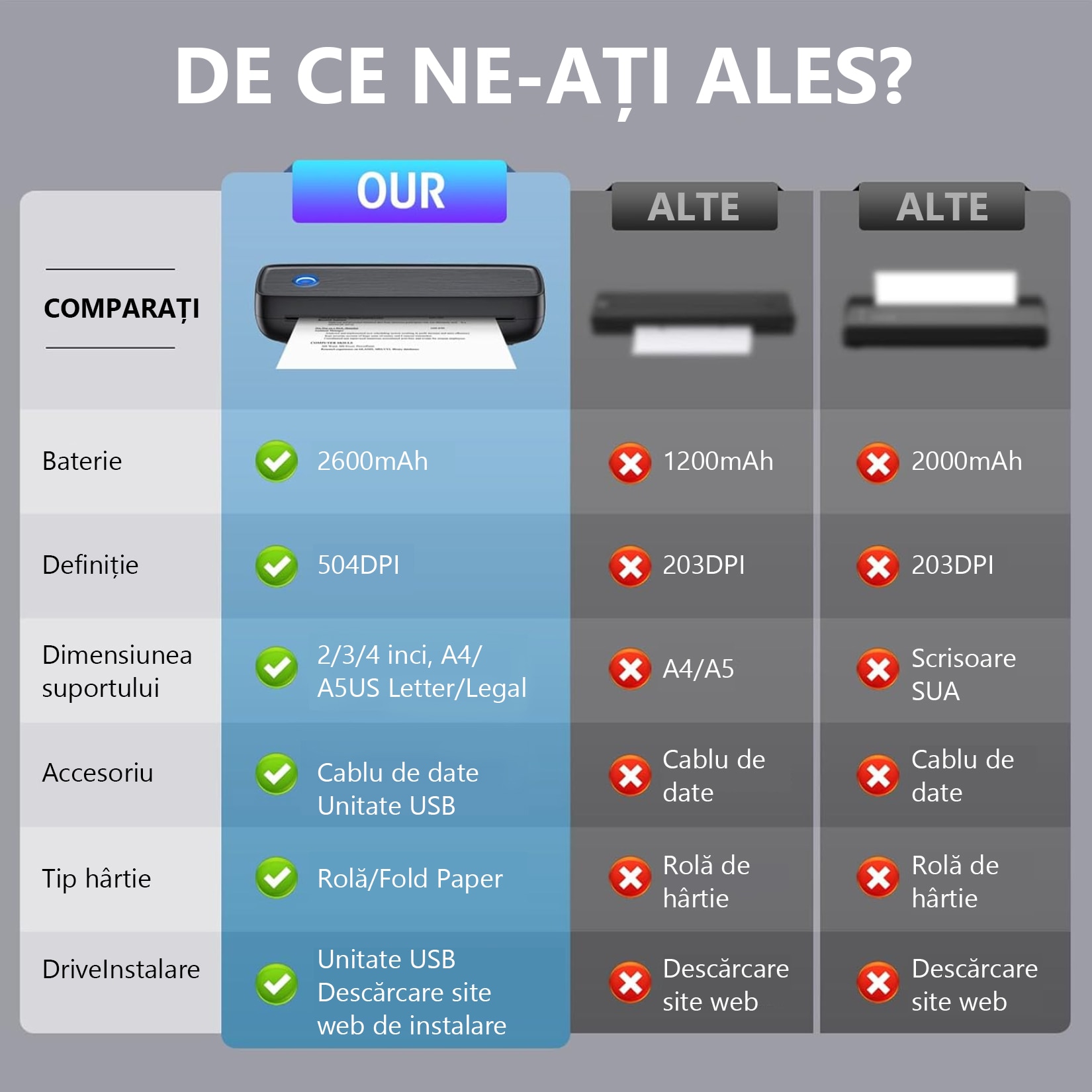 Imprimanta Termica Portabila A4, Printare Termica Directa, Bluetooth ...
