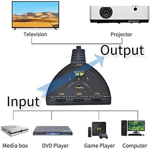 Splitter HDMI 3 in 1, Fuienko, 4K, 3 porturi, pentru PS4, X-Box, Laptop ...