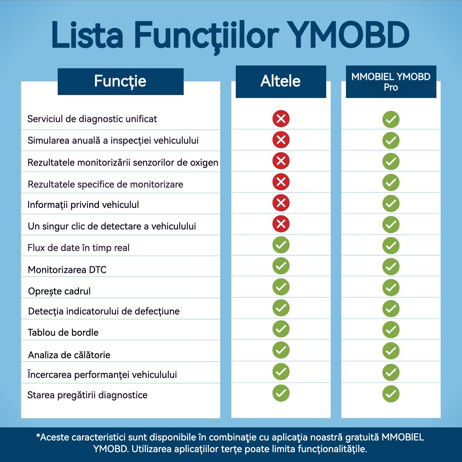 Tester Diagnoza Auto Portabil Excitat®, Scanner OBD2 Bluetooth Pro ...