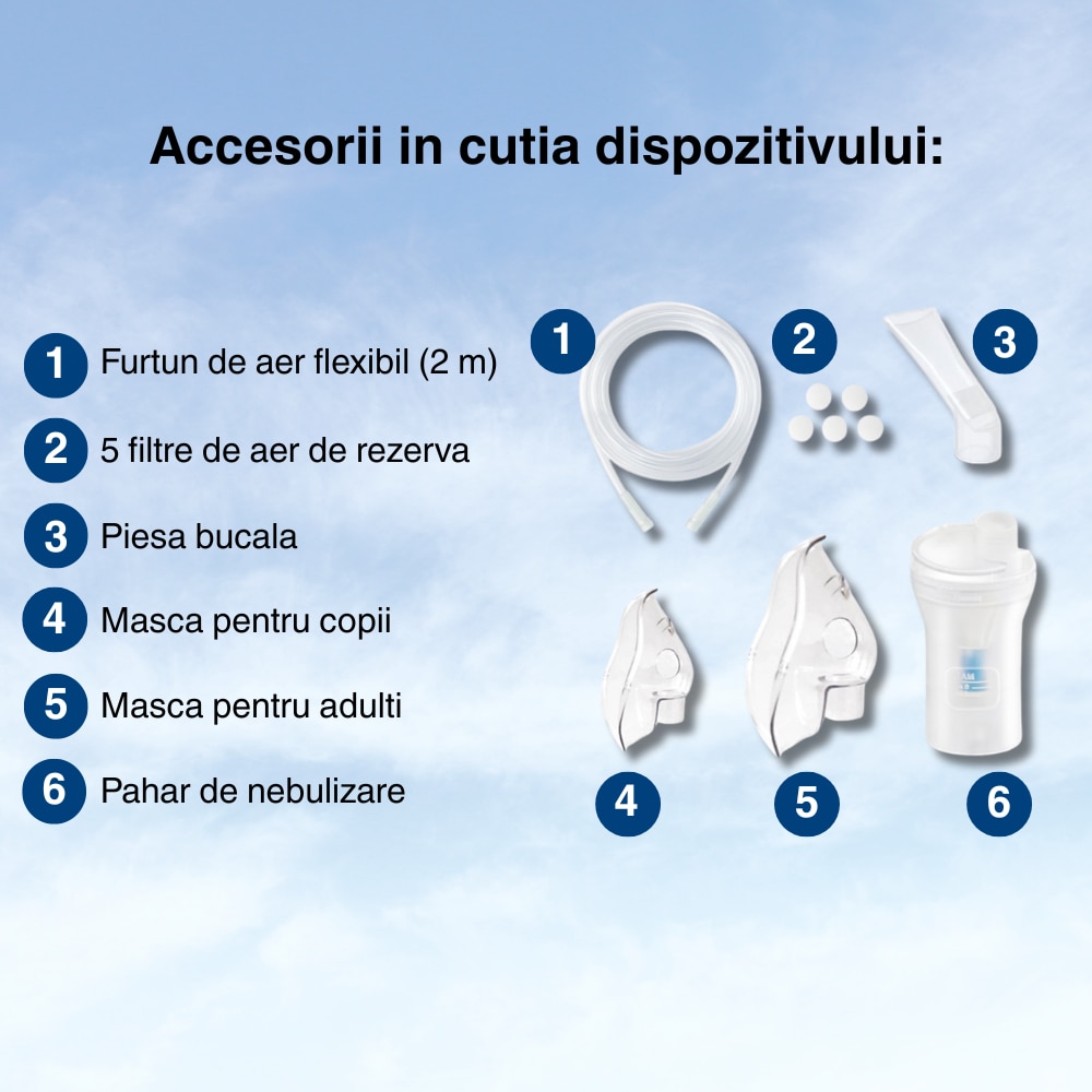Aparat aerosoli RedLine NB-230C, produs medical validat clinic, pentru ...