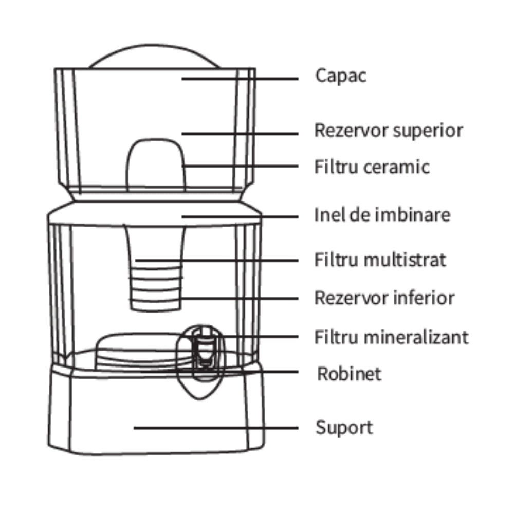 Purificator de Apa, cu Filtru multistrat, Capacitate 24 litri - eMAG.ro