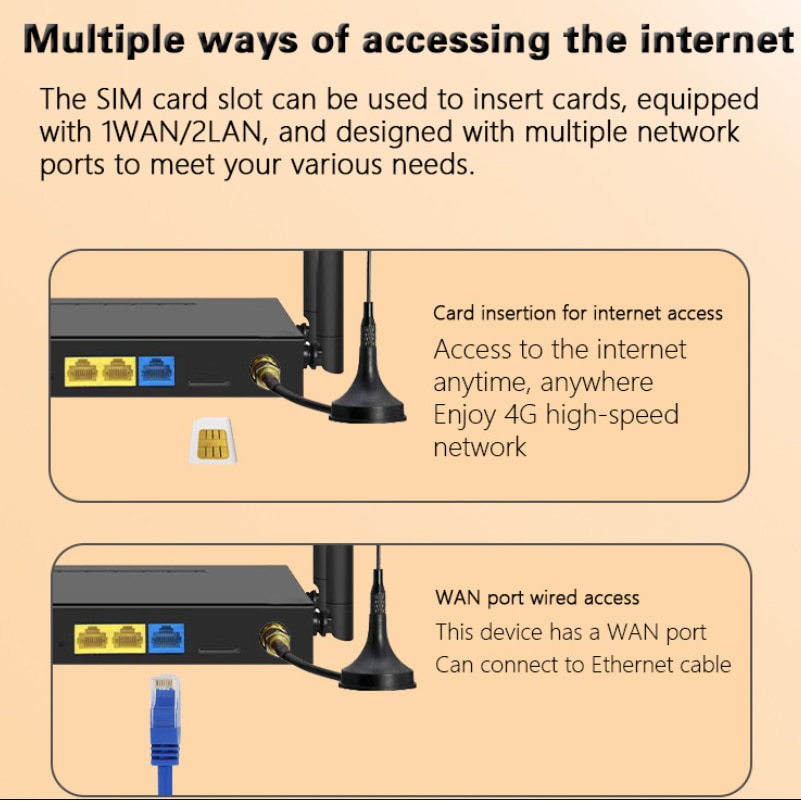 Router, 4G Wireless, 5 gauri, inserare cartela SIM, 300Mbps, antena ...
