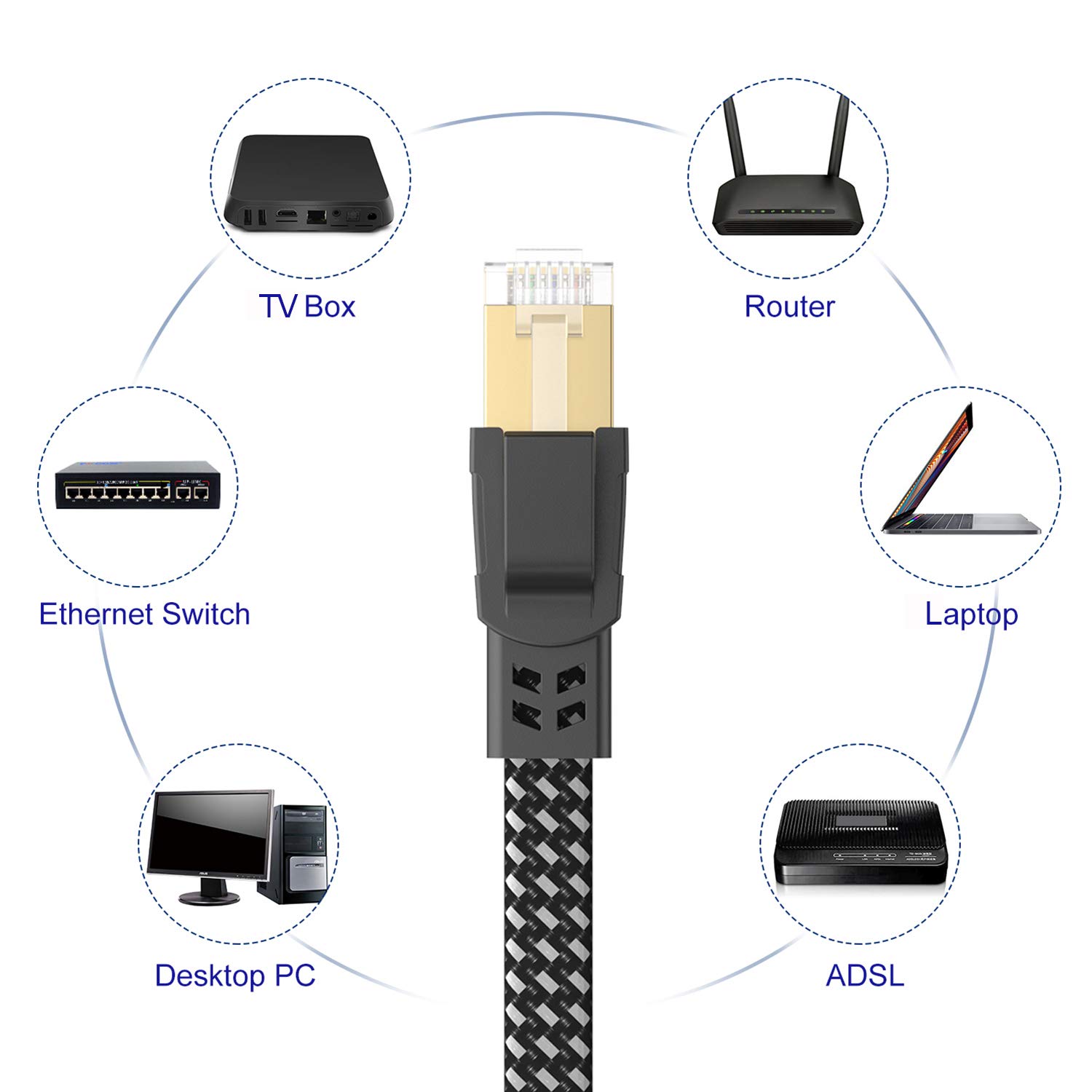 Cablu Internet LAN, Cablu de Retea Ethernet Cat 8, Conector RJ45, 40 ...