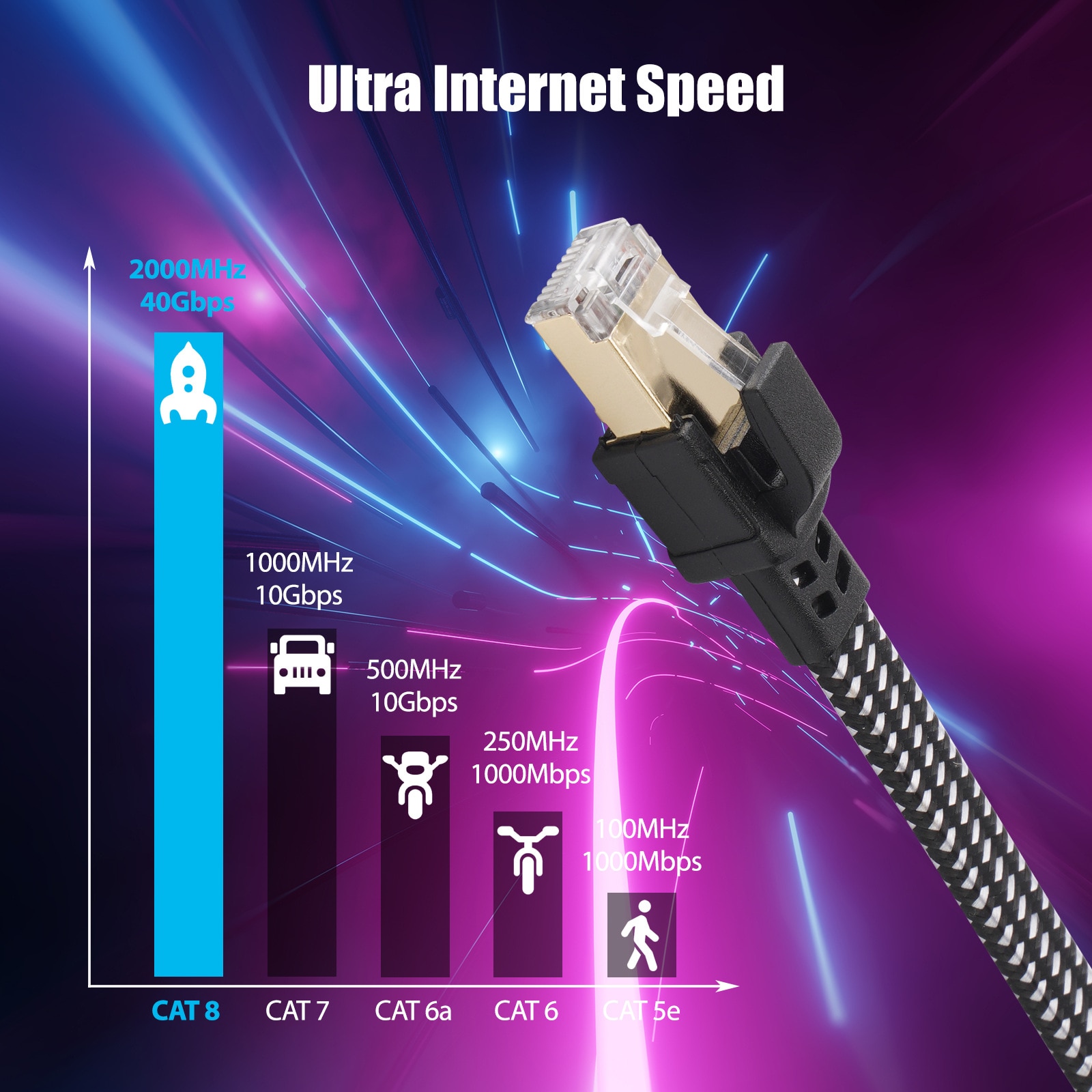 Cablu Internet LAN, Cablu de Retea Ethernet Cat 8, Conector RJ45, 40 ...