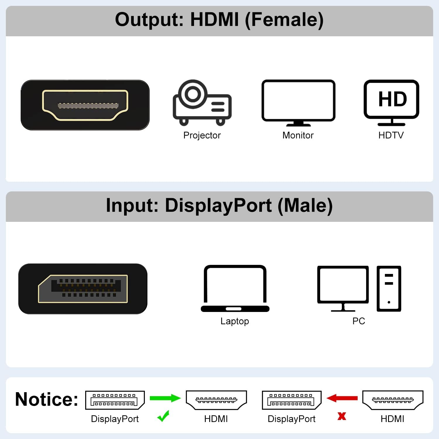 Adaptor mufa DisplayPort (DP)-HDMI Active 4K 60HZ, Convertor DP tata la ...