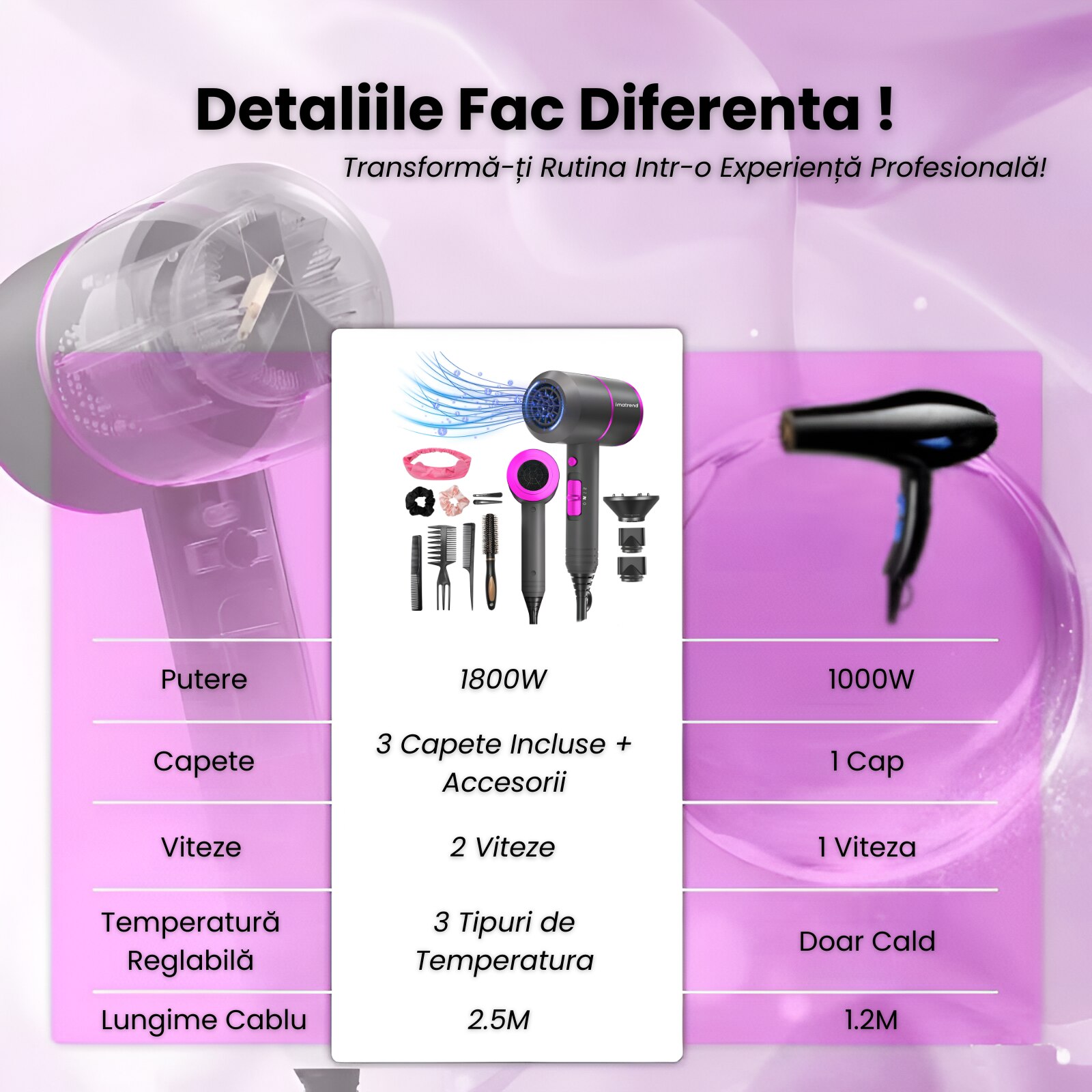 Uscator Par Profesional IMA Trend, 1800W, Feon 2 Viteze si 3 trepte de ...