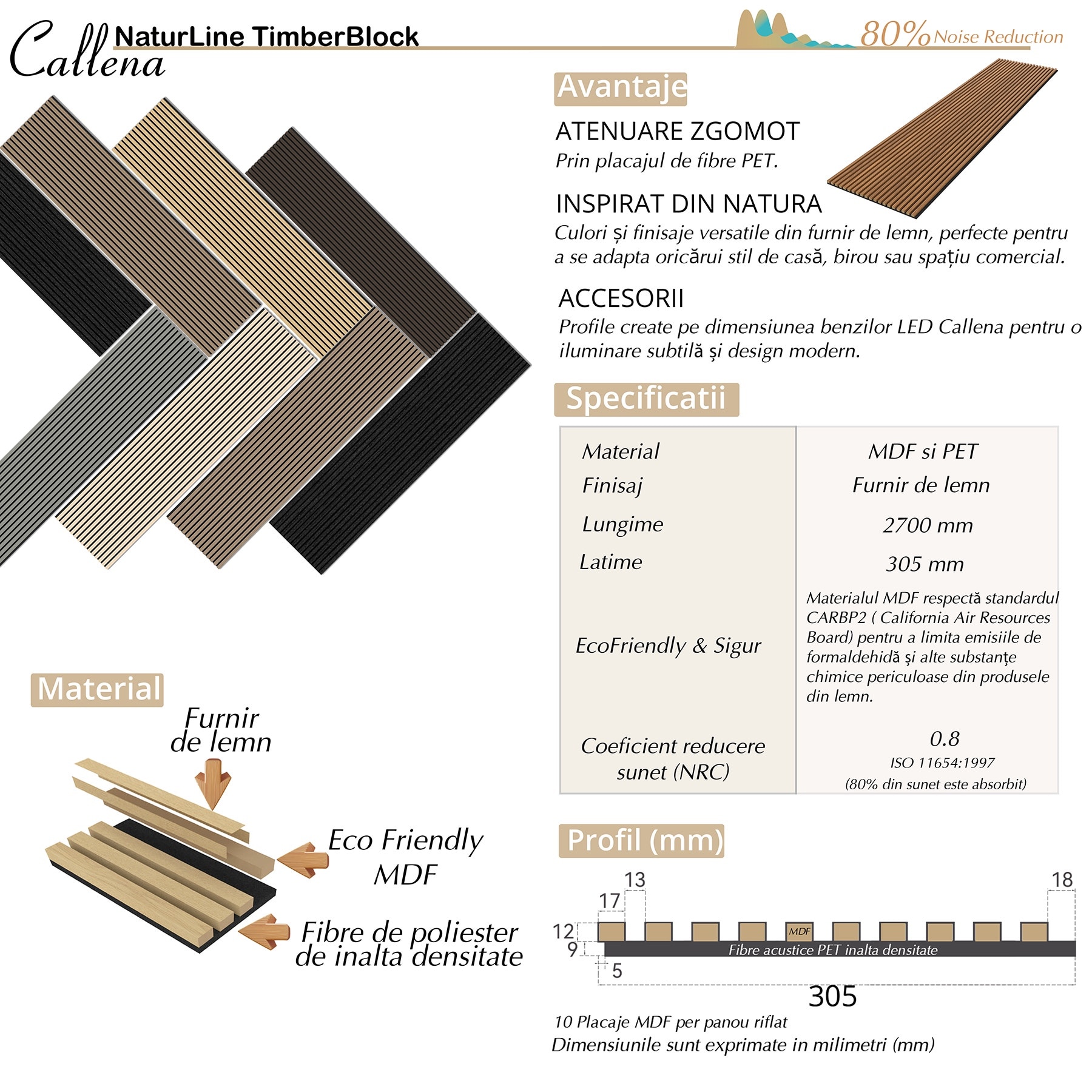 Riflaj acustic MDF si furnir, Nuc deschis, 2700x305mm, 0.82 m² ...