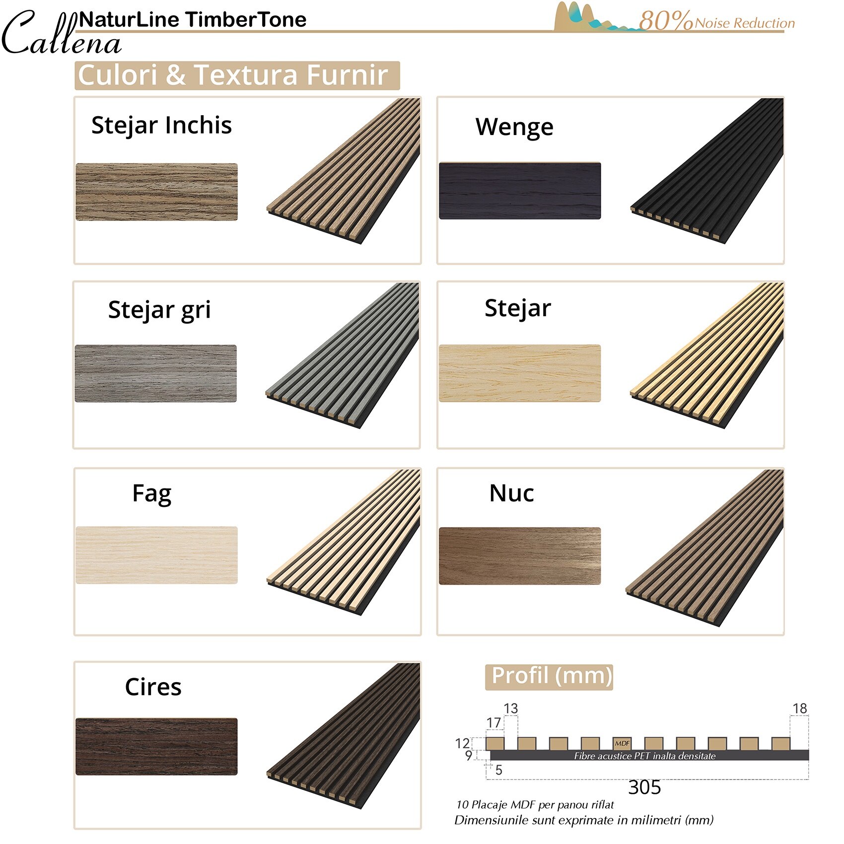 Riflaj acustic MDF, furnir, pasla, nuc, 2700x305mm, 0.82 m², decorativ ...