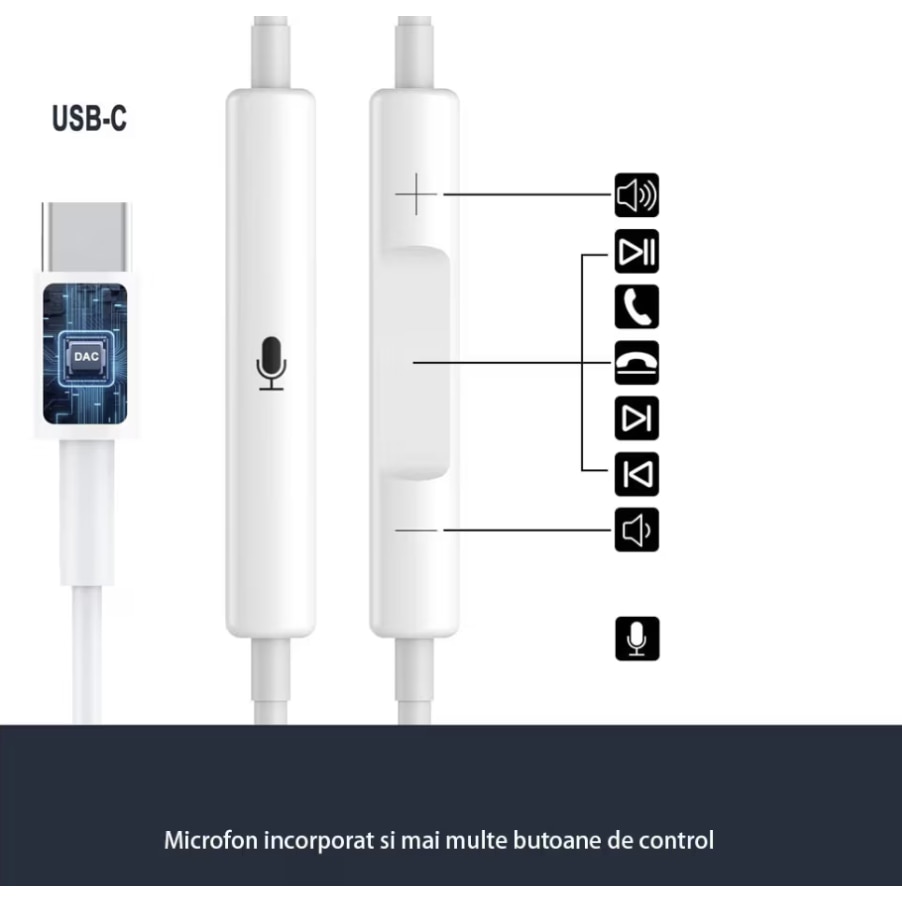 Casti cu Fir, pentru iPhone 16/17, Mufa Type-C, 1.2m, Microfon integrat ...