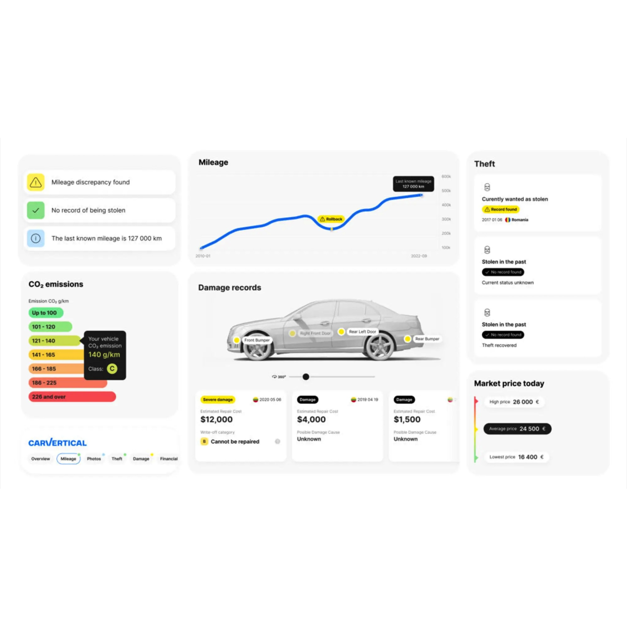 CarVertical, 1 Raport, Verificare VIN si Istoric Auto - eMAG.ro