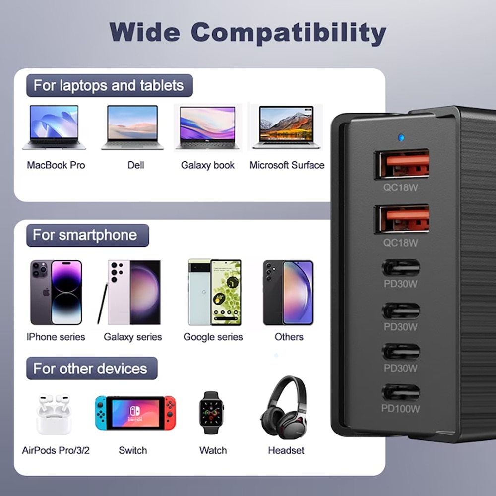 Statie de incarcare 200W JESWO, 6 in 1, 4 porturi USB-C, 2 porturi USB ...