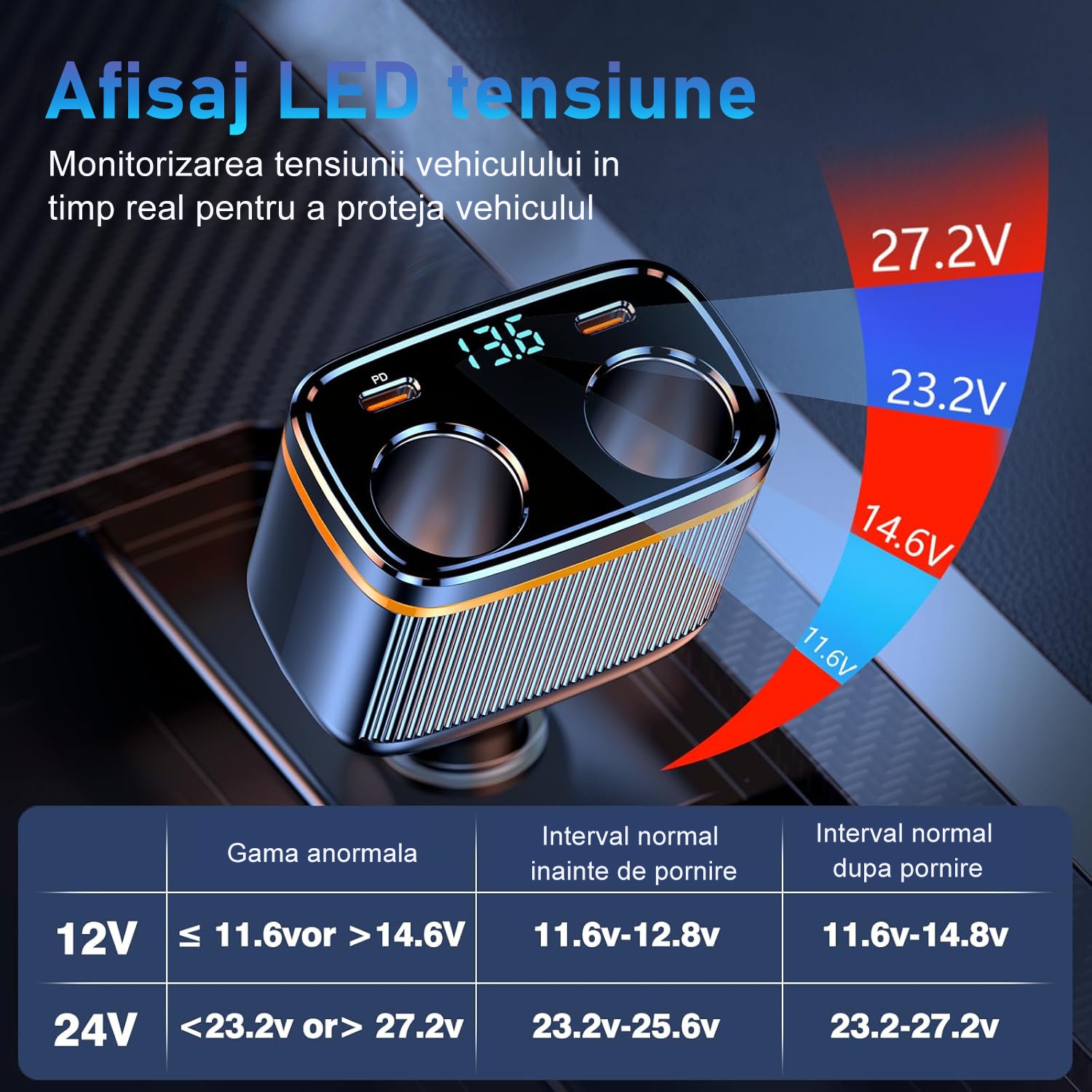 Adaptor Priza Auto, 6 in 1, BYONDSELF®, 145W, PD 45W, 2 Prize Bricheta ...