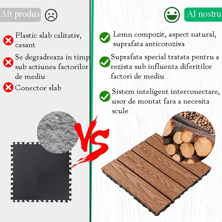 Placa WPC deck terasa, PROCART, 30x30 cm, grosime 2.2 cm, amenajari ...