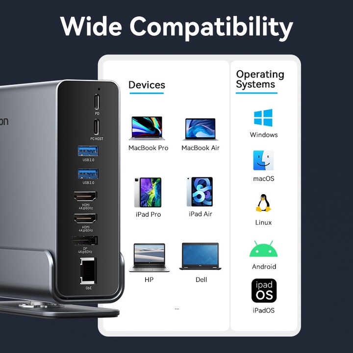 Statie de expandare 15 in 1 USB-C MST VENTION, 4K@60Hz, 100W PD, HDMIx2 ...